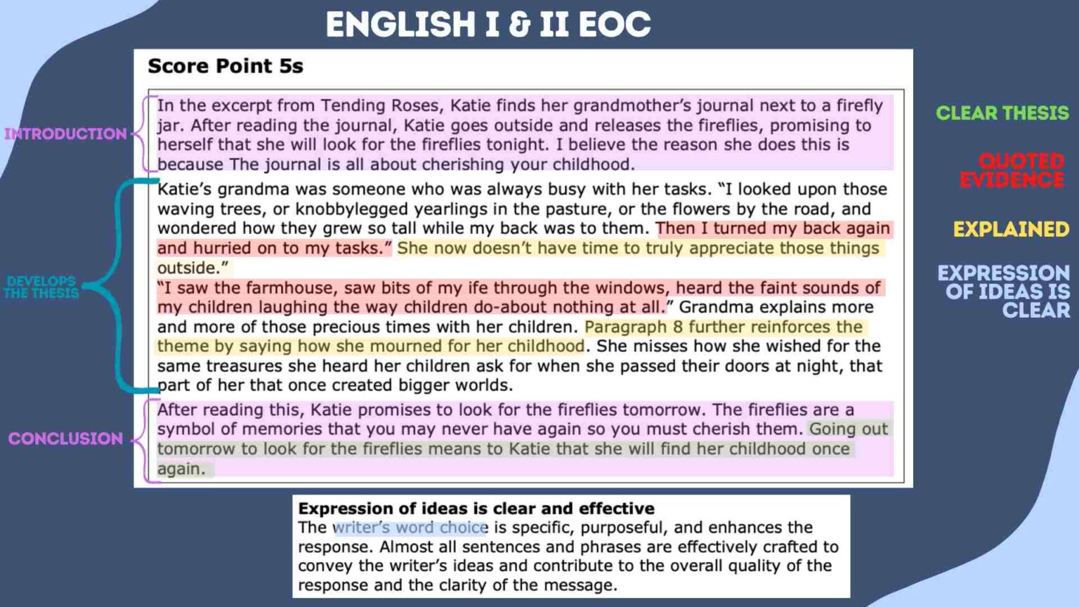 Mastering The Art Of Scoring Five Points On Staar Ecr In English I And Ii