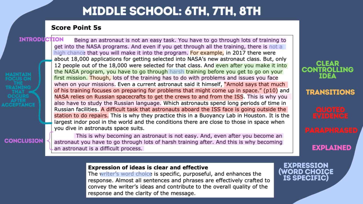 Scoring 5 Points on STAAR ECR in 6th, 7th, and 8th Grade - Custom ...