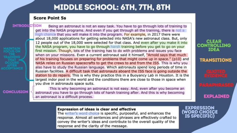 Scoring 5 Points on STAAR ECR in 6th, 7th, and 8th Grade - Custom ...