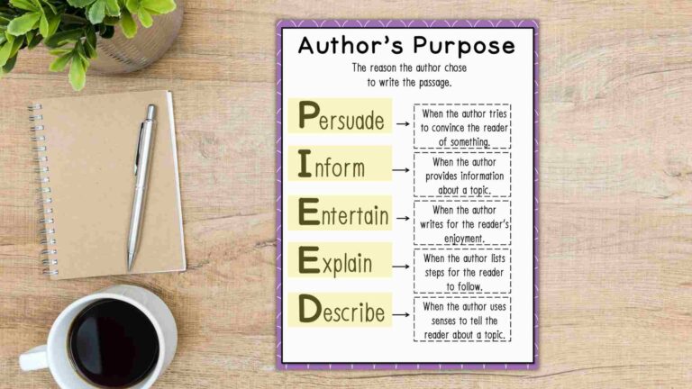 Unraveling the Mystery of Author's Purpose Questions: 4 Step Reading ...