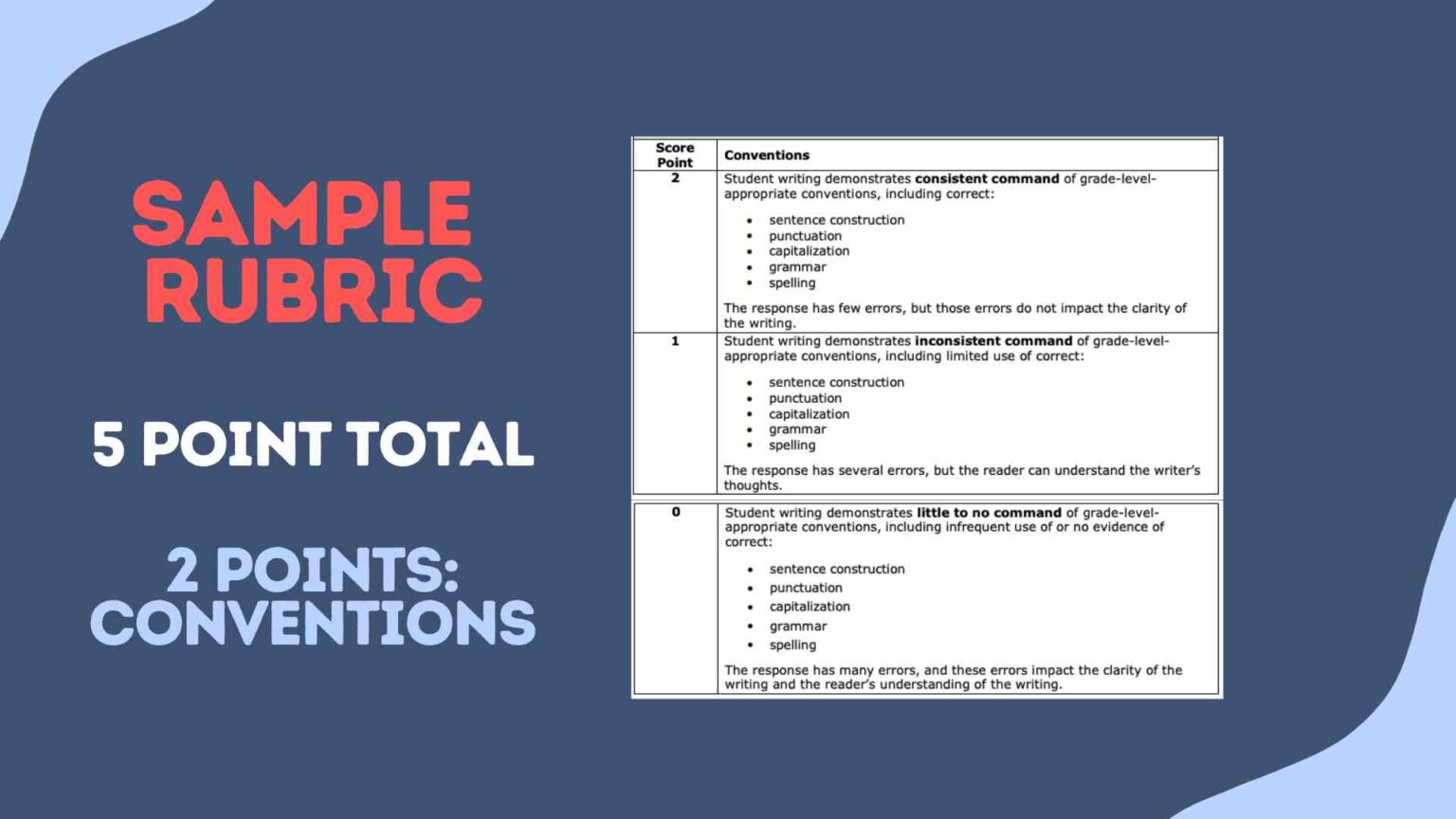 Master the Art of Scoring 5 Points on STAAR ECR in 3rd, 4th, and 5th ...